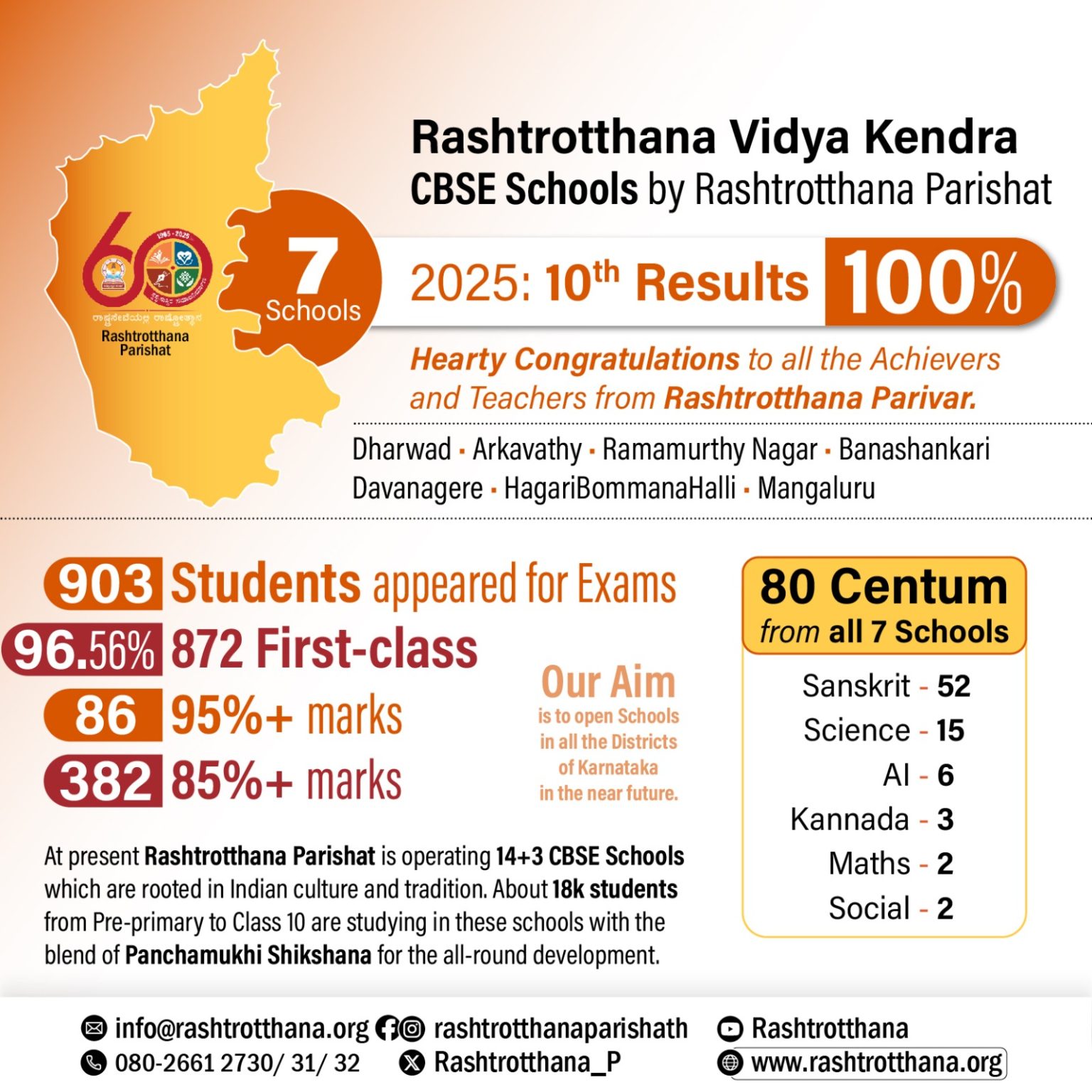 RVK CBSE Schools secured 100% in Grade X CBSE Board Exams 2025 – RVK ...