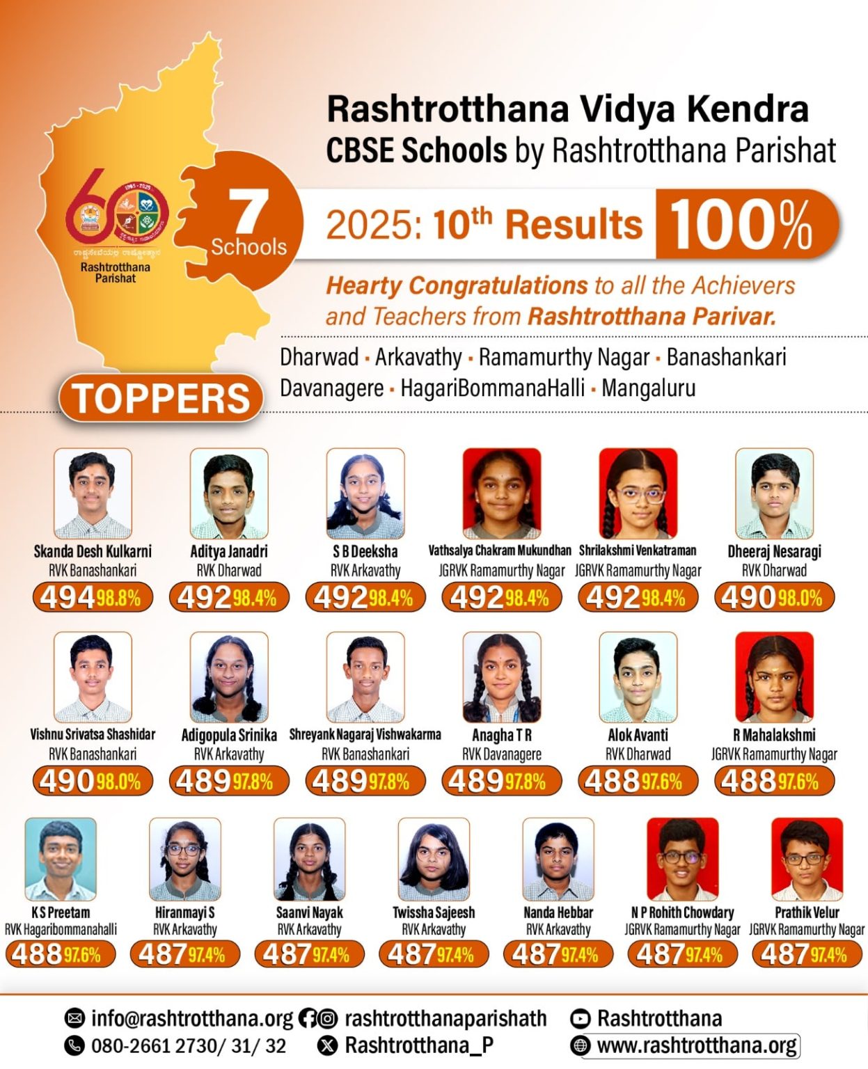 Toppers from RVK CBSE Schools in Grade X CBSE Board Exams 2025 – RVK ...